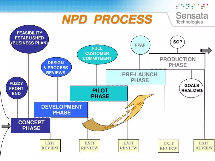 PPT - CONCEPT PHASE PowerPoint Presentation, free download - ID:978732