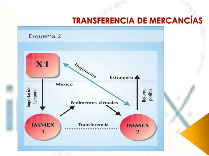 PPT - Operación Integral IMMEX PowerPoint Presentation - ID:978748