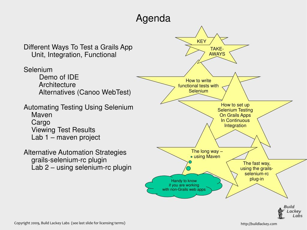 Ppt Selenium Browser Based Automated Testing For Grails Apps Powerpoint Presentation Id9788