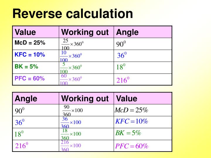 PPT - Bar graphs and pie charts PowerPoint Presentation - ID:979077