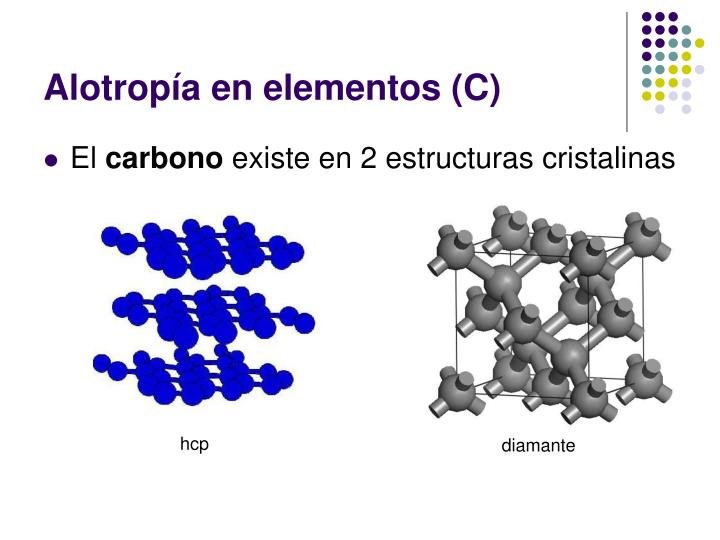 PPT - Polimorfismo en materiales PowerPoint Presentation - ID:979388