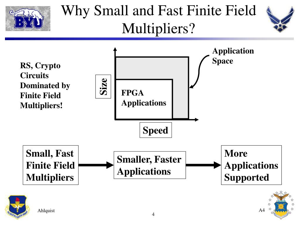 Ppt Small And Fast Finite Field Multipliers For Field Programmable Gate Arrays Fpgas