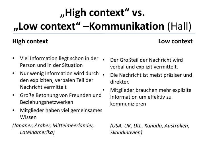 PPT - Interkulturelle Forschung 1 - Selbstbild und Fremdbild ...