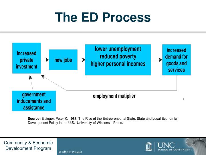 PPT - Economic Development 101 for Small Towns PowerPoint Presentation ...