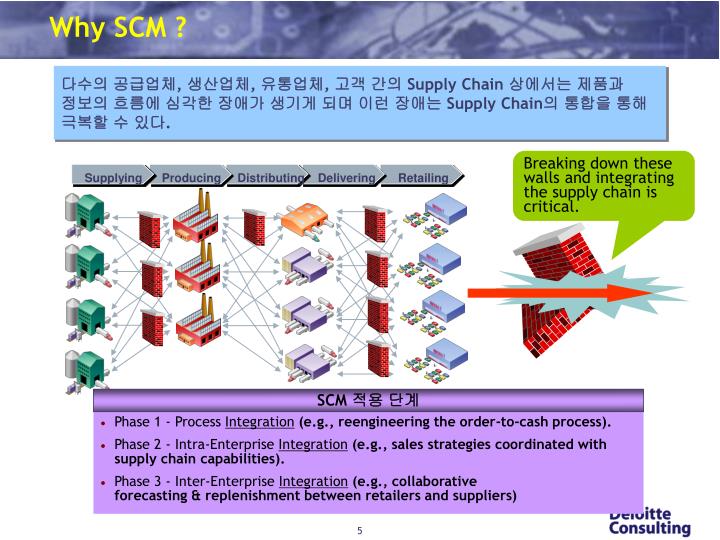 PPT - SCM Market and Technology Trend PowerPoint Presentation - ID:981511