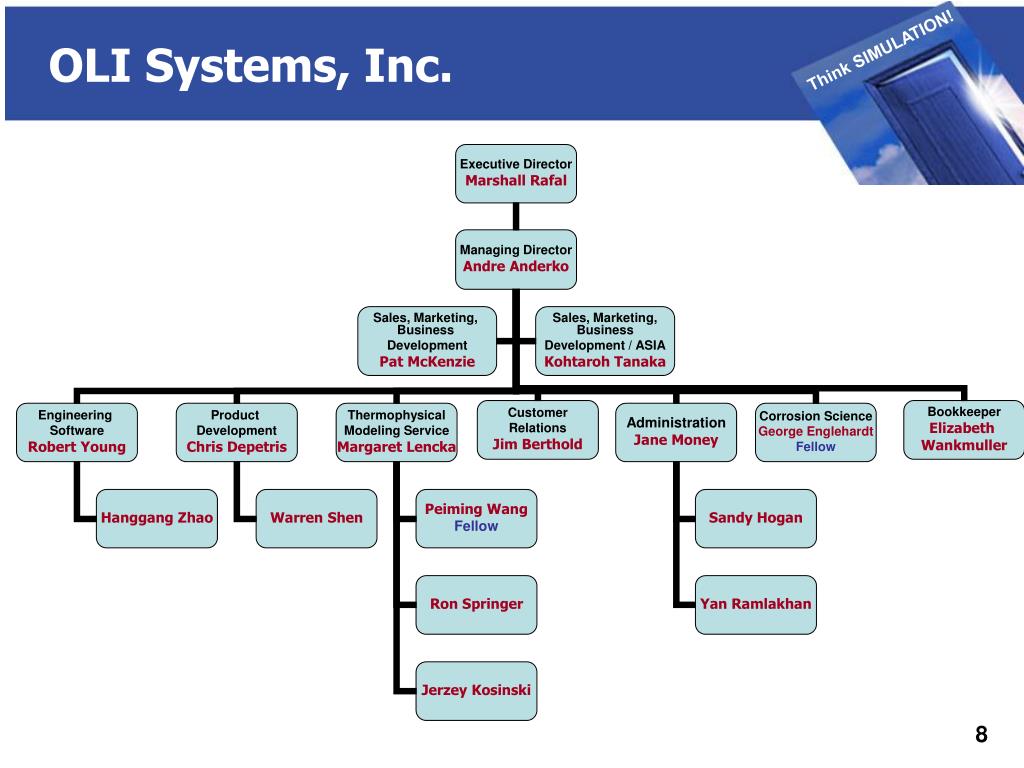 PPT - Welcome PowerPoint Presentation, free download - ID:982687