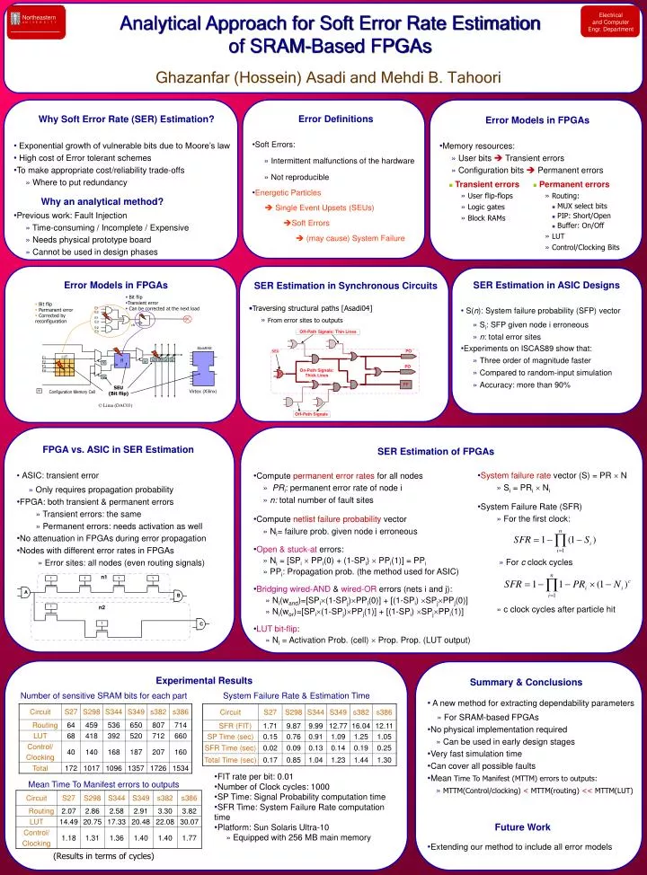 PPT - Analytical Approach for Soft Error Rate Estimation of SRAM-Based FPGAs PowerPoint ...