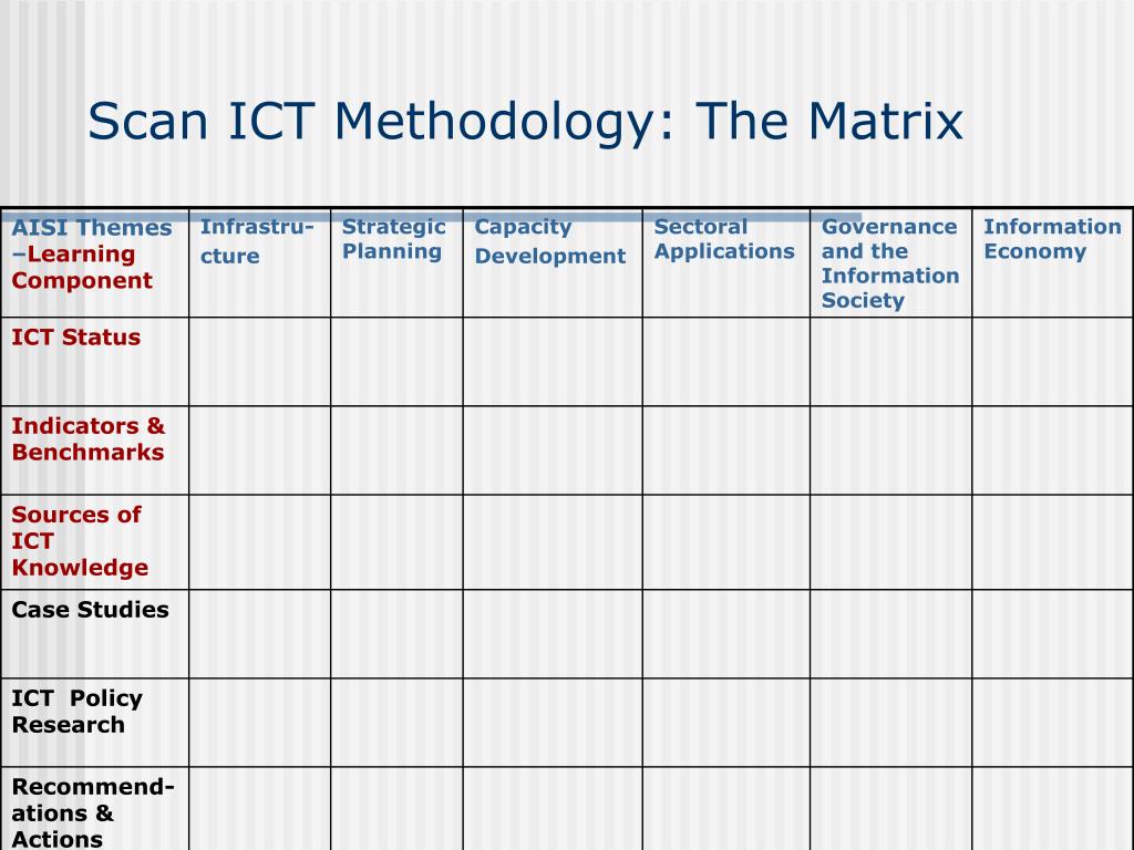 PPT - SCAN-ICT Project: Enhancing Information Society Indicators in ...