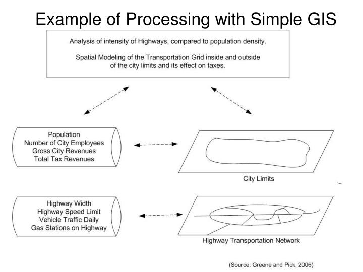PPT - Introduction to GIS. Geographical basis, data, boundary files ...