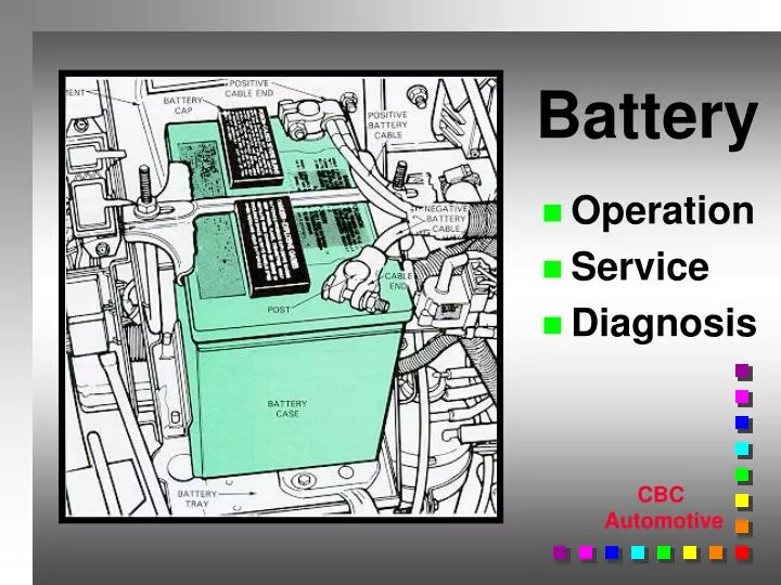 PPT - Battery PowerPoint Presentation, free download - ID:983426