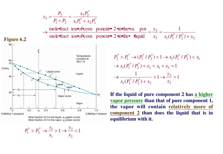 PPT - Chapter 6 Phases Equilibria PowerPoint Presentation - ID:984102