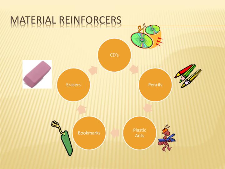 PPT - Implementation of the Fundamental Five PowerPoint Presentation ...