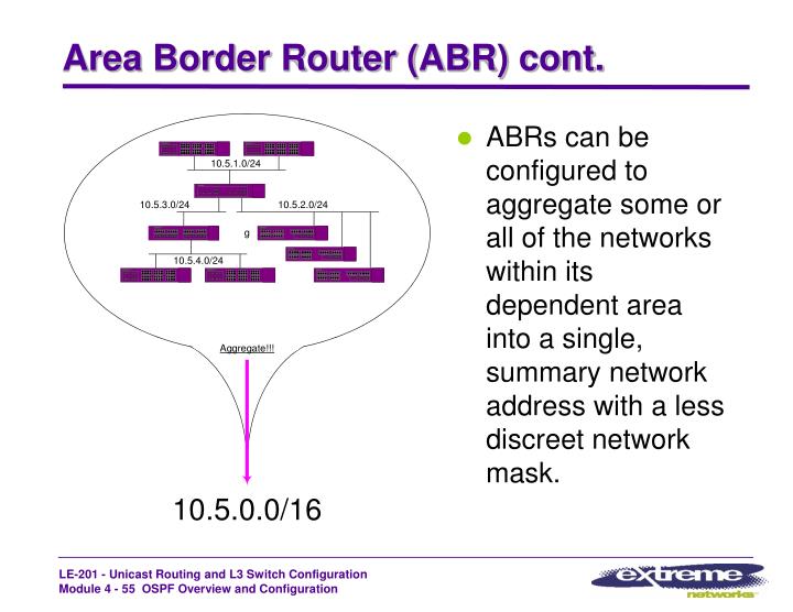 PPT - Module 4 OSPF Overview and Configuration PowerPoint Presentation ...