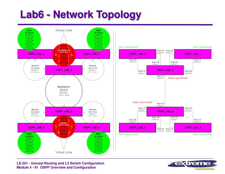 PPT - Module 4 OSPF Overview and Configuration PowerPoint Presentation ...