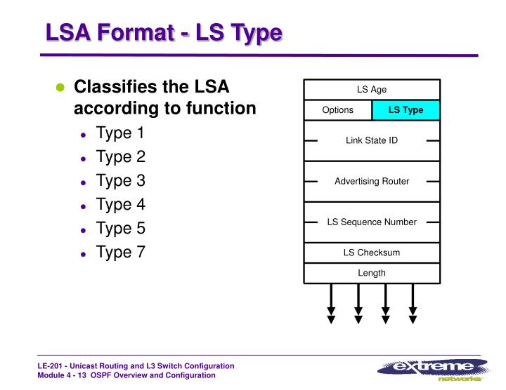 PPT - Module 4 OSPF Overview and Configuration PowerPoint Presentation ...