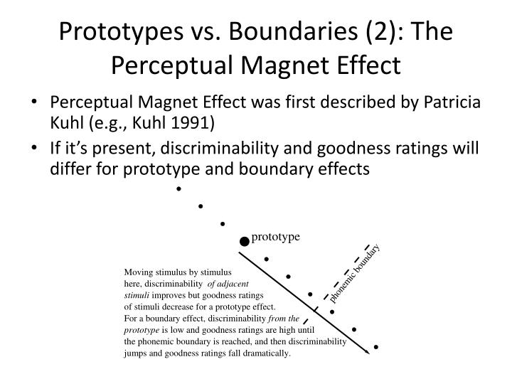 PPT - ENG 528: Language Change Research Seminar PowerPoint Presentation ...