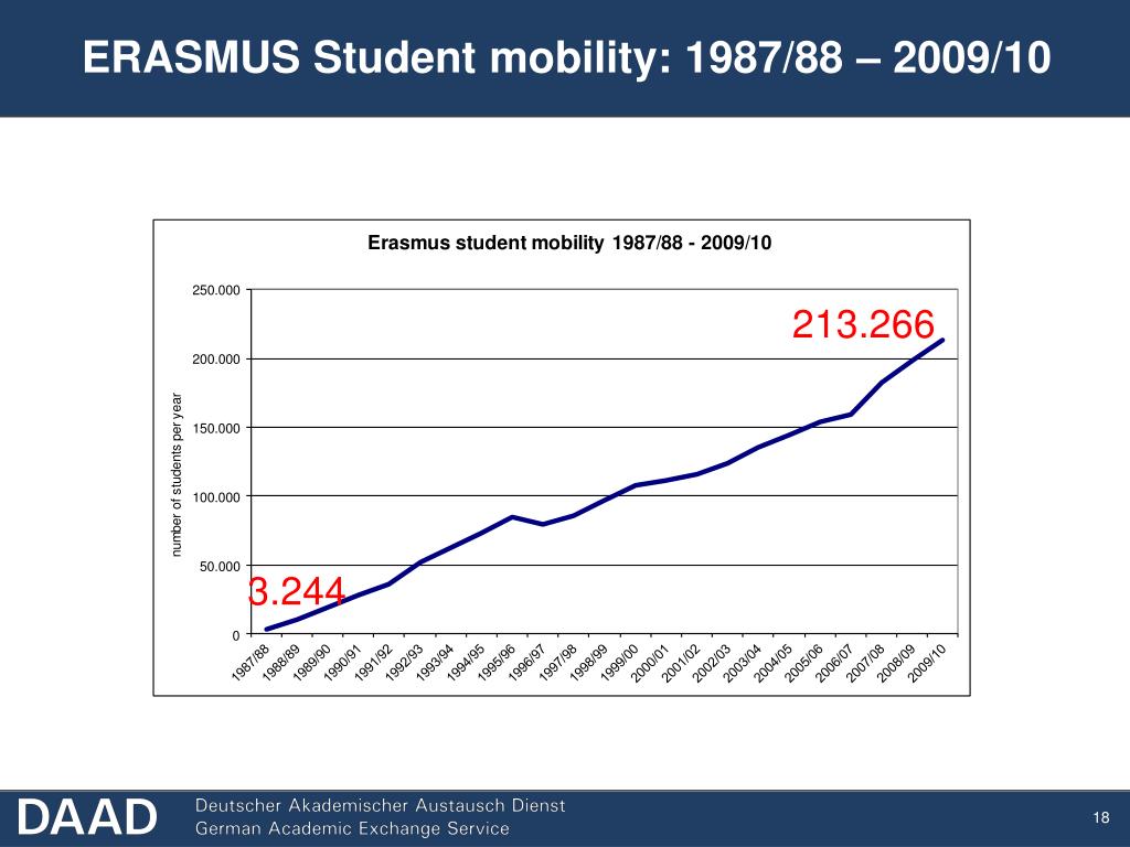 PPT - Dr. Siegbert Wuttig, ASEM Education Secretariat Bangkok, 5 March ...