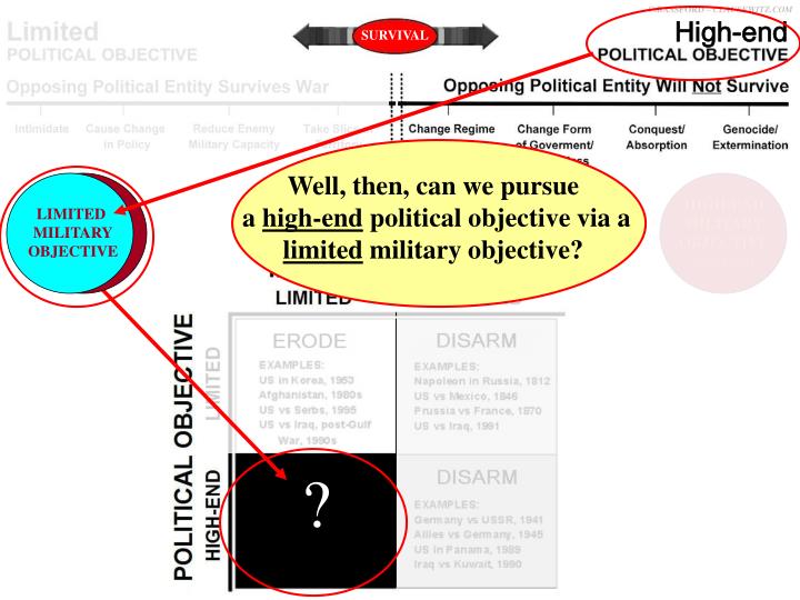 PPT - THE RELATIONSHIP between POLITICAL OBJECTIVES and MILITARY ...
