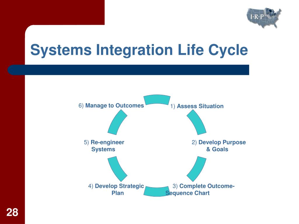 Ppt Information Integration Life Cycle And Visualization Powerpoint ... Ppt Information Integration Life Cycle And Visualization Powerpoint ...
