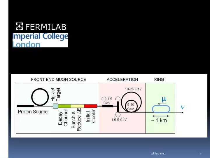 PPT - Proton Drivers Leo jenner – Joint Fermi / Imperial PowerPoint ...