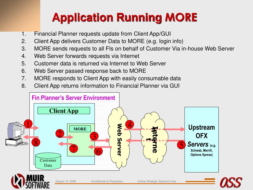 PPT - Enhancing Financial Transactions with MORE OFX Requestor: A ...