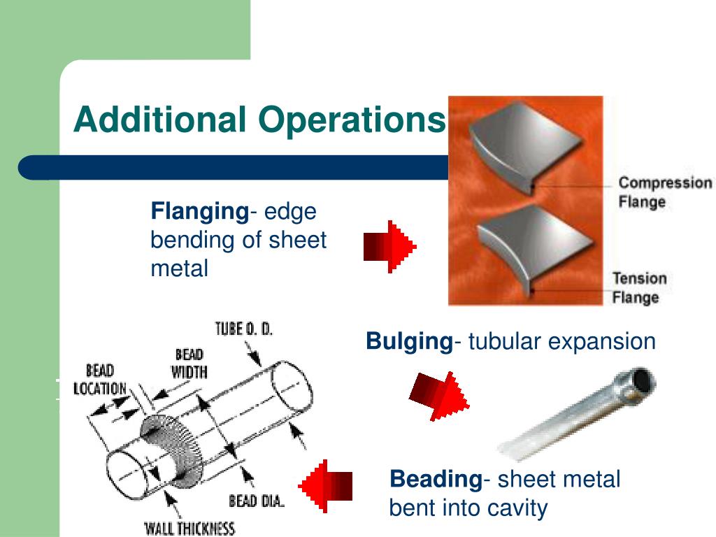 Ppt Sheet Metal Forming Processes Powerpoint Presentation Free Download Id989407