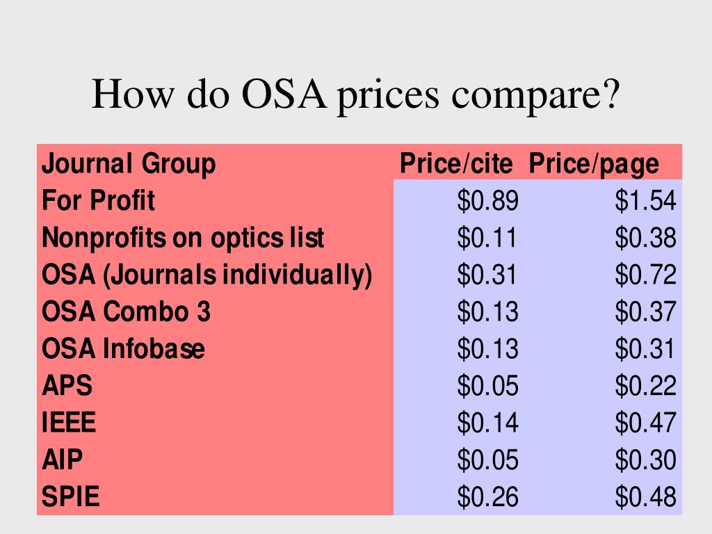PPT - Some Economics of OSA’s Journals PowerPoint Presentation, free ...