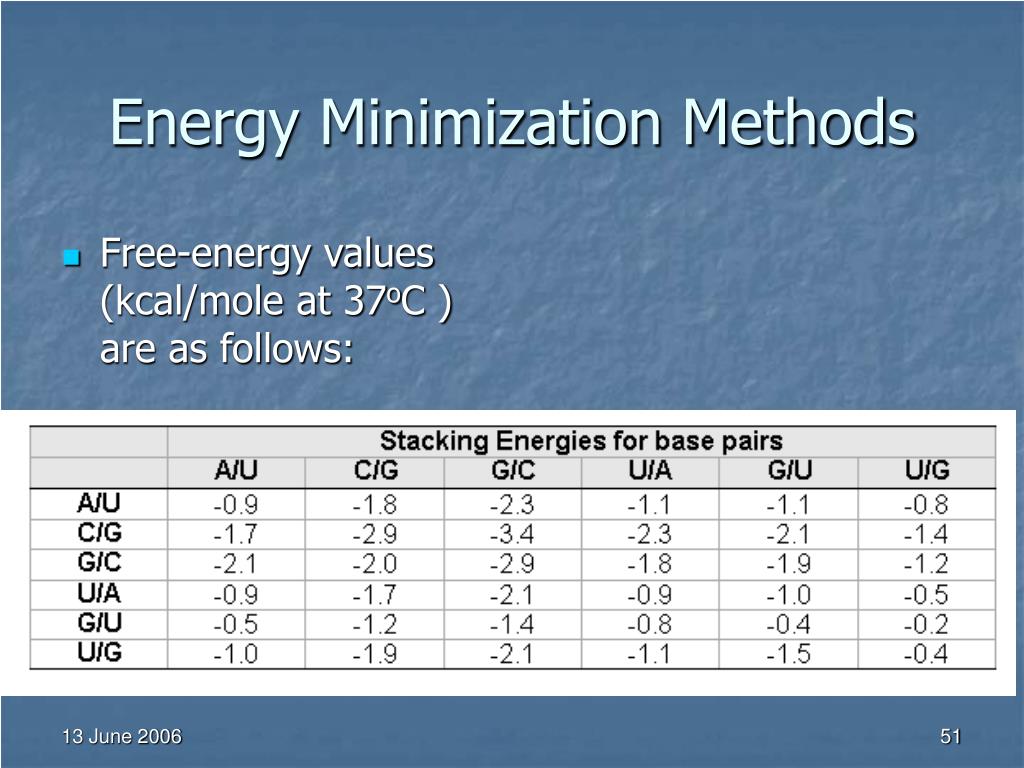 Ppt Rna Secondary Structure Prediction Powerpoint Presentation Free