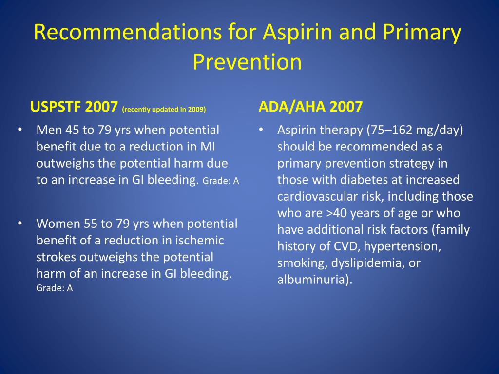 Ppt Aspirin An Update On Its Use For Primary Prevention Of