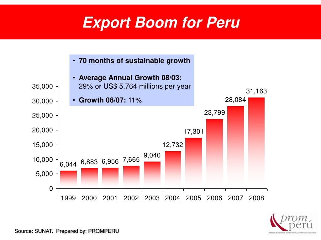 PPT - Peru: Country of Opportunities PowerPoint Presentation, free ...