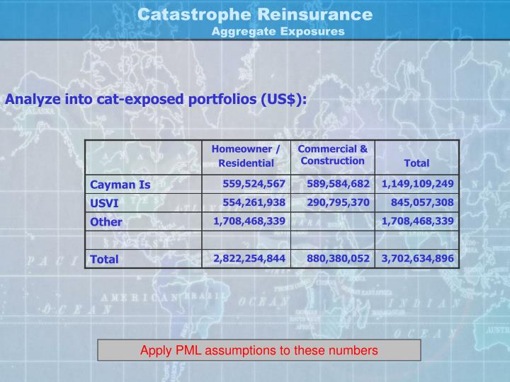 PPT - Reinsurance PowerPoint Presentation - ID:995515
