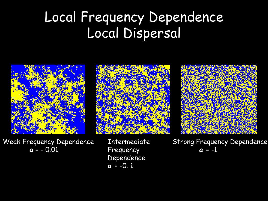Ppt Cellular Automata Models Null Models For Ecology Powerpoint
