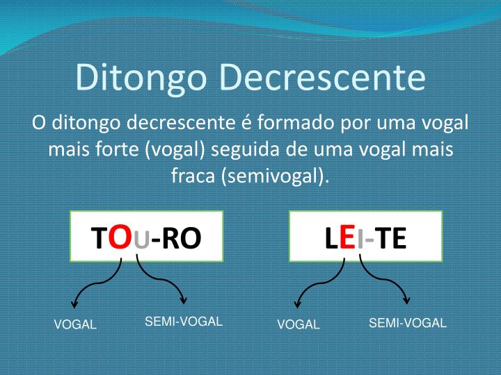 PPT - Encontros Vocálicos PowerPoint Presentation - ID:996407