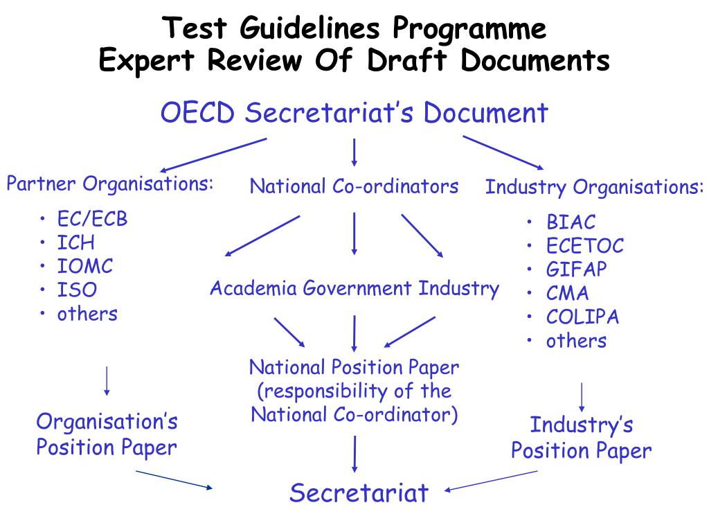 PPT - The Role of OECD in Achieving International Acceptance of ...
