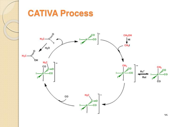 PPT - Organometallic Catalysts PowerPoint Presentation - ID:997338