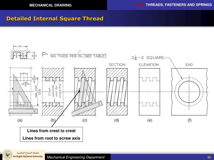 PPT - MECHANICAL DRAWING Chapter 11: Threads Fasteners and Springs ...