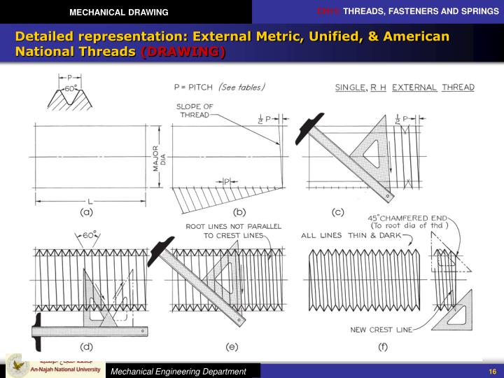 PPT - MECHANICAL DRAWING Chapter 11: Threads Fasteners and Springs ... PPT - MECHANICAL DRAWING Chapter 11: Threads Fasteners and Springs ...