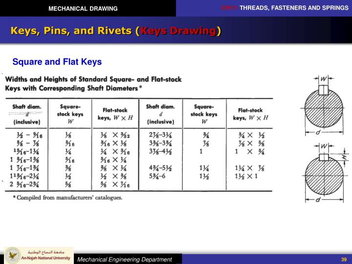 PPT - MECHANICAL DRAWING Chapter 11: Threads Fasteners and Springs ...