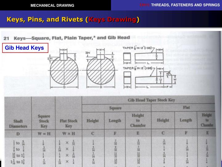 PPT - MECHANICAL DRAWING Chapter 11: Threads Fasteners and Springs ...