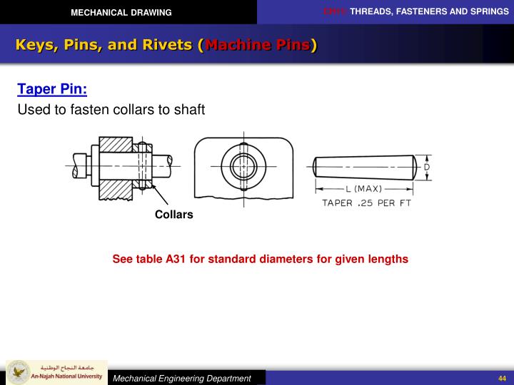 PPT - MECHANICAL DRAWING Chapter 11: Threads Fasteners and Springs ...