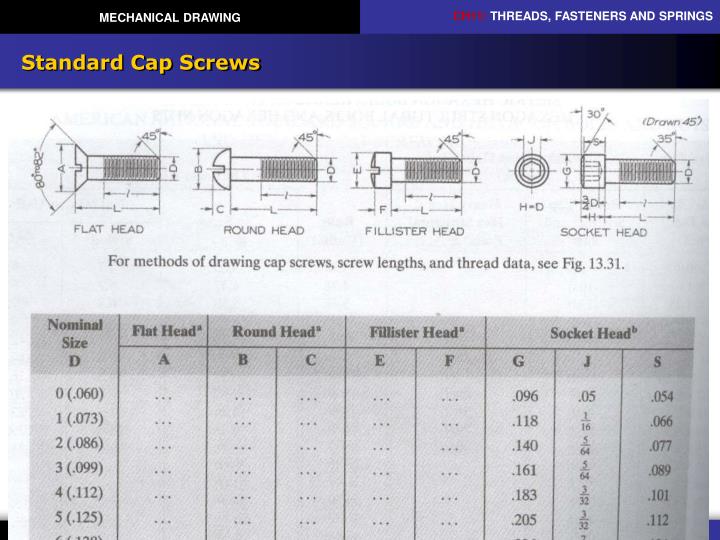 PPT - MECHANICAL DRAWING Chapter 11: Threads Fasteners and Springs ...