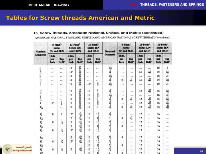 PPT - MECHANICAL DRAWING Chapter 11: Threads Fasteners and Springs ... PPT - MECHANICAL DRAWING Chapter 11: Threads Fasteners and Springs ...