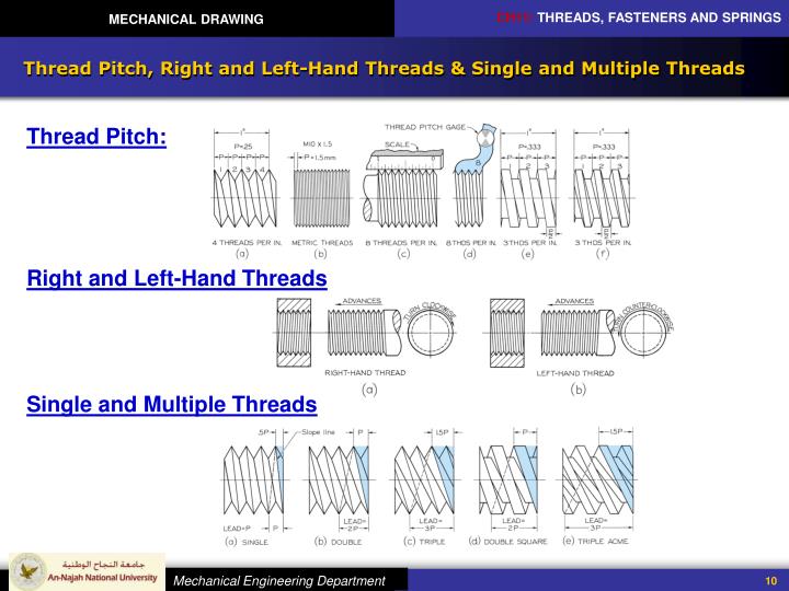 PPT - MECHANICAL DRAWING Chapter 11: Threads Fasteners and Springs ... PPT - MECHANICAL DRAWING Chapter 11: Threads Fasteners and Springs ...