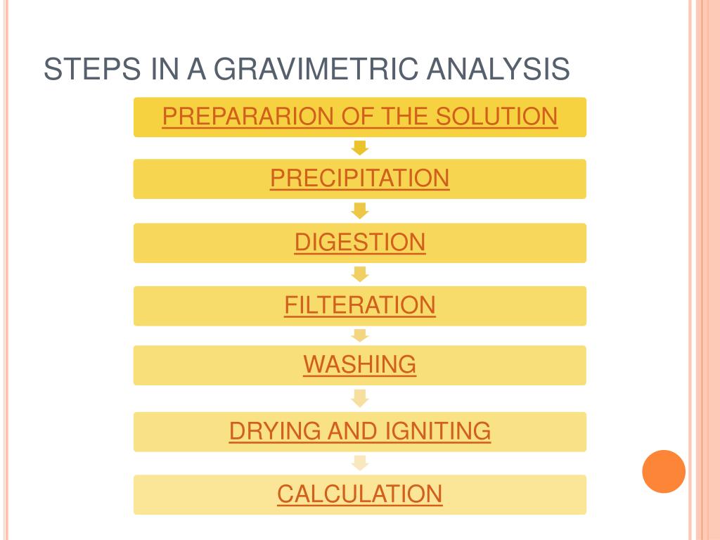 PPT PRINCIPLE OF GRAVIMETRIC ANALYSIS GROUP 1 MIC 3A1 PowerPoint