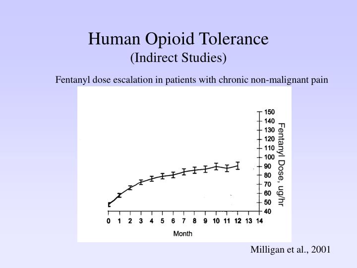 PPT - Opioid Tolerance and Opioid-Induced Hyperalgesia PowerPoint ...