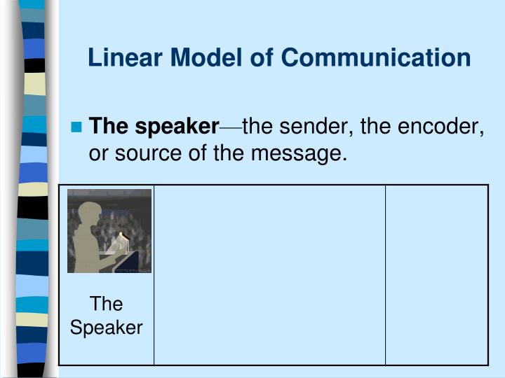PPT - The Levels of Communication PowerPoint Presentation - ID:998364