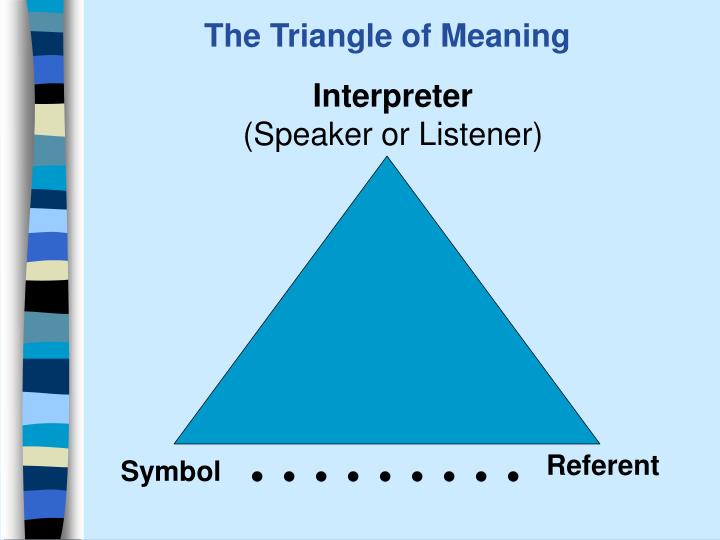 PPT - The Levels of Communication PowerPoint Presentation - ID:998364