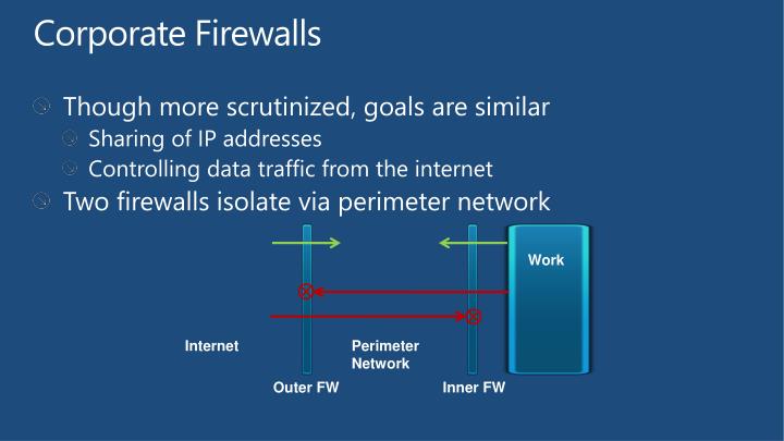 PPT - Lync Deep Dive: Edge Media Connectivity with ICE PowerPoint ...